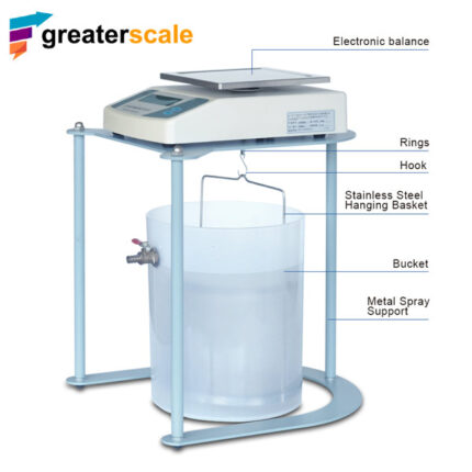 Hydrostatic Balance - Greater Scales
